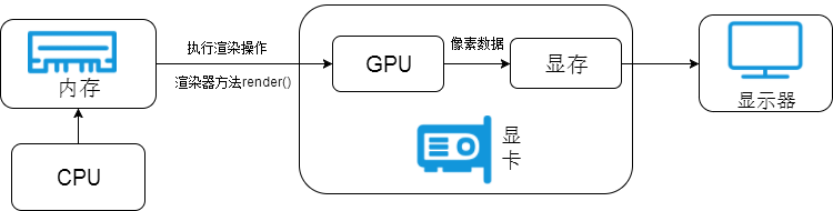 Three.js教程：第一个3D场景