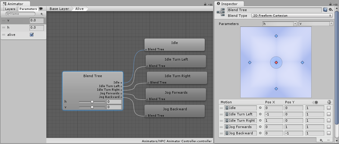 Unity3D ：Animator Override Controller