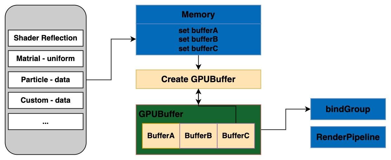 WebGPU 基础知识-开始