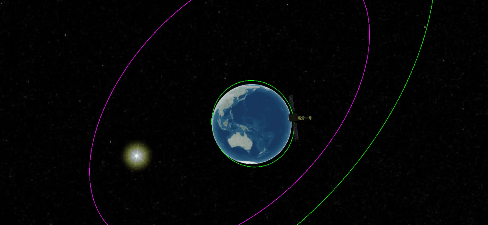 Cesium卫星轨道展示-CZML法