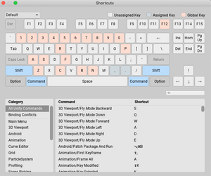 Unity3D：Unity 快捷键
