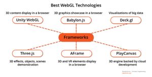 WebGL：基于web的交互式2D/3D图形引擎
