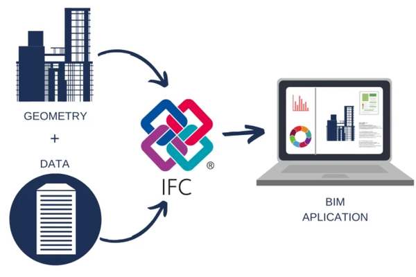 IFC格式详解与IFC格式转换