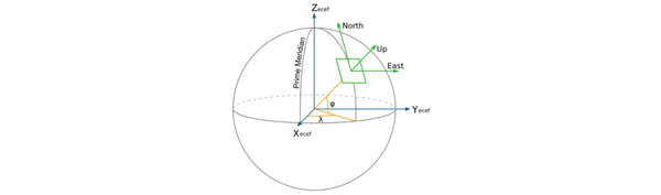 CesiumJS PrimitiveAPI 高级着色入门-参数化几何